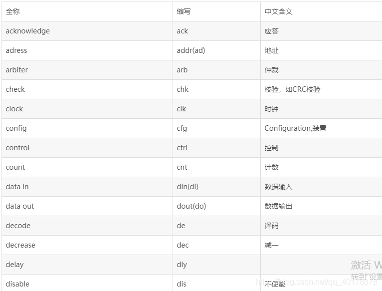 （2）verilog 代码风格verilog编程规范华为 Csdn博客