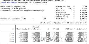 stata空间计量模型基础+检验命令LM检验、sem、门槛+arcgis画图_空间计量模型stata-CSDN博客