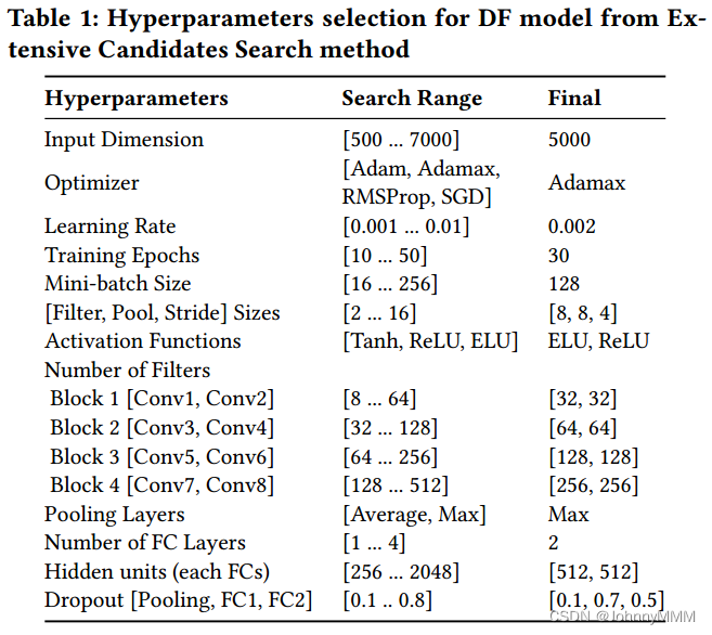 论文阅读：Deep Fingerprinting: Undermining Website Fingerprinting Defenses with Deep Learning-CSDN博客
