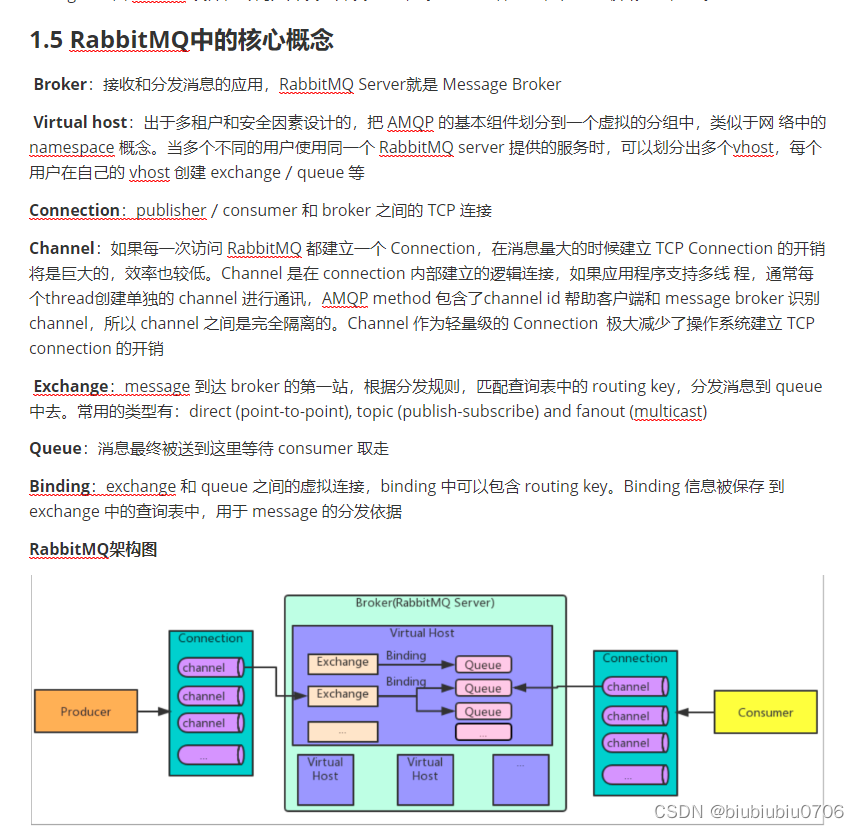 RabbitMQ入门Demo 简单模式-CSDN博客