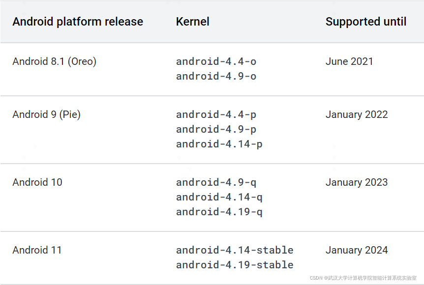 Android和Linux：你俩到底啥关系_android和linux的关系-CSDN博客