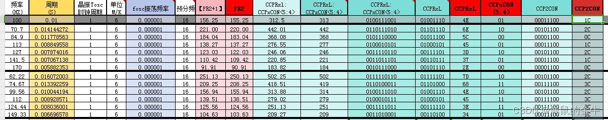 【PIC16F914单片机】PWM输出_pic16f683 pwm-CSDN博客