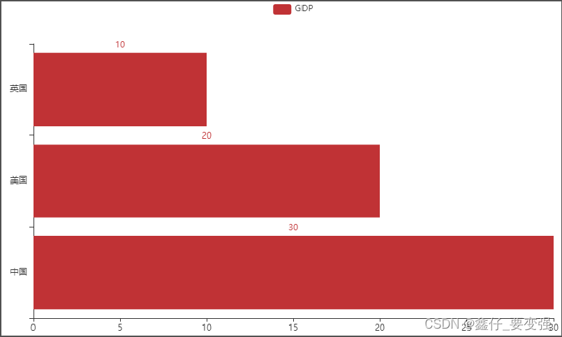 python-pyecharts基础知识_python pyecharts-CSDN博客
