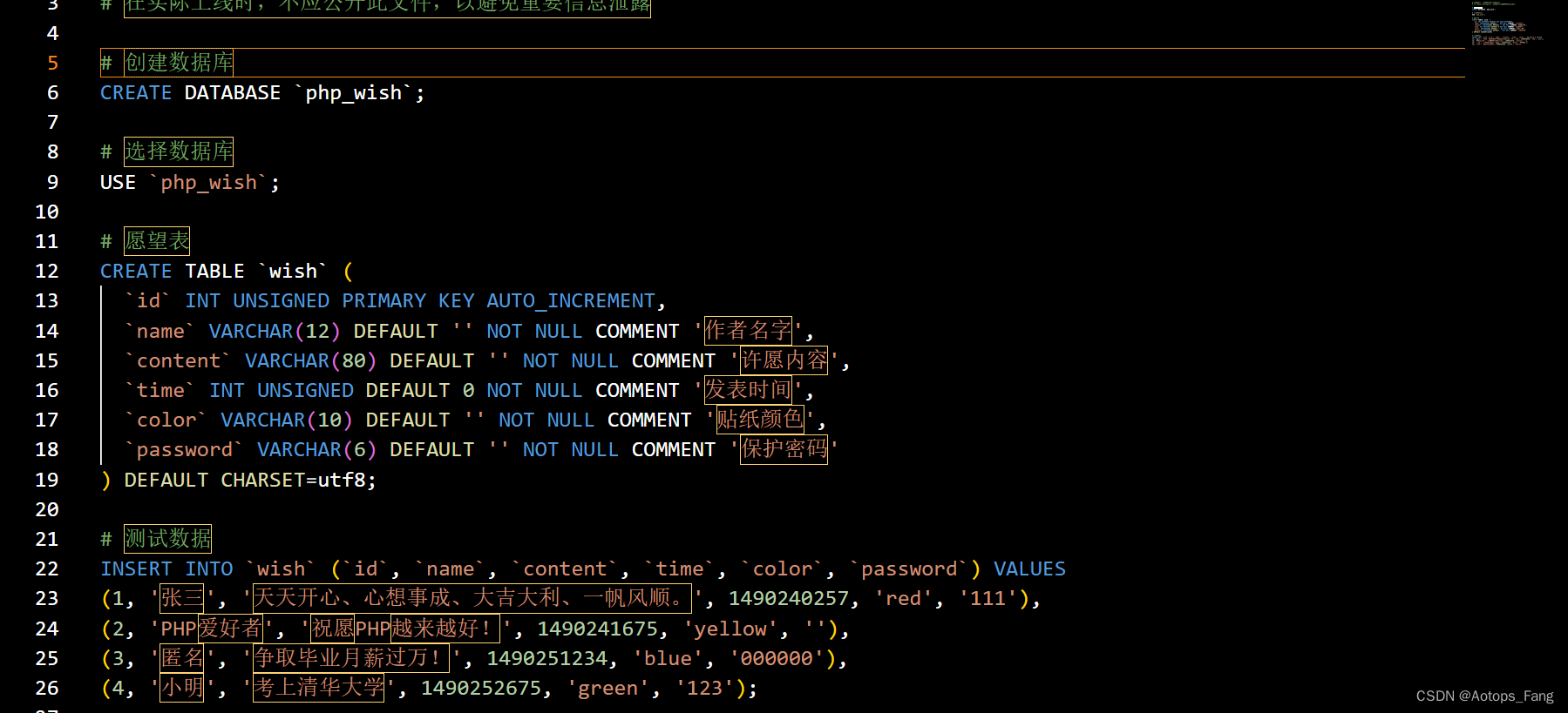许愿墙 --PHP_php许愿墙代码-CSDN博客