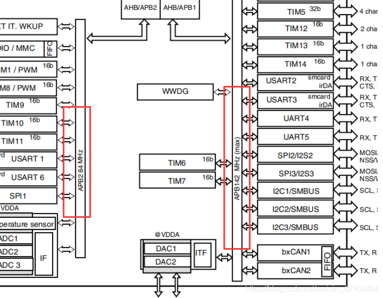 4、STM32Cube的时钟配置步骤_stm32f4 168mhz 配置合理的时钟 cube-CSDN博客