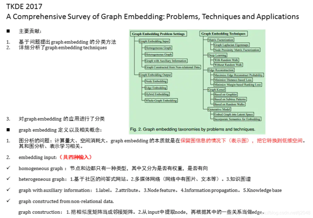 【图嵌入综述2】A Comprehensive Survey of Graph Embedding: Problems, Techniques and Applications-CSDN博客