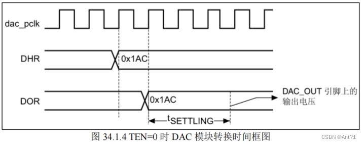 STM32F407DAC模块详解：12位转换与DMA协作-CSDN博客
