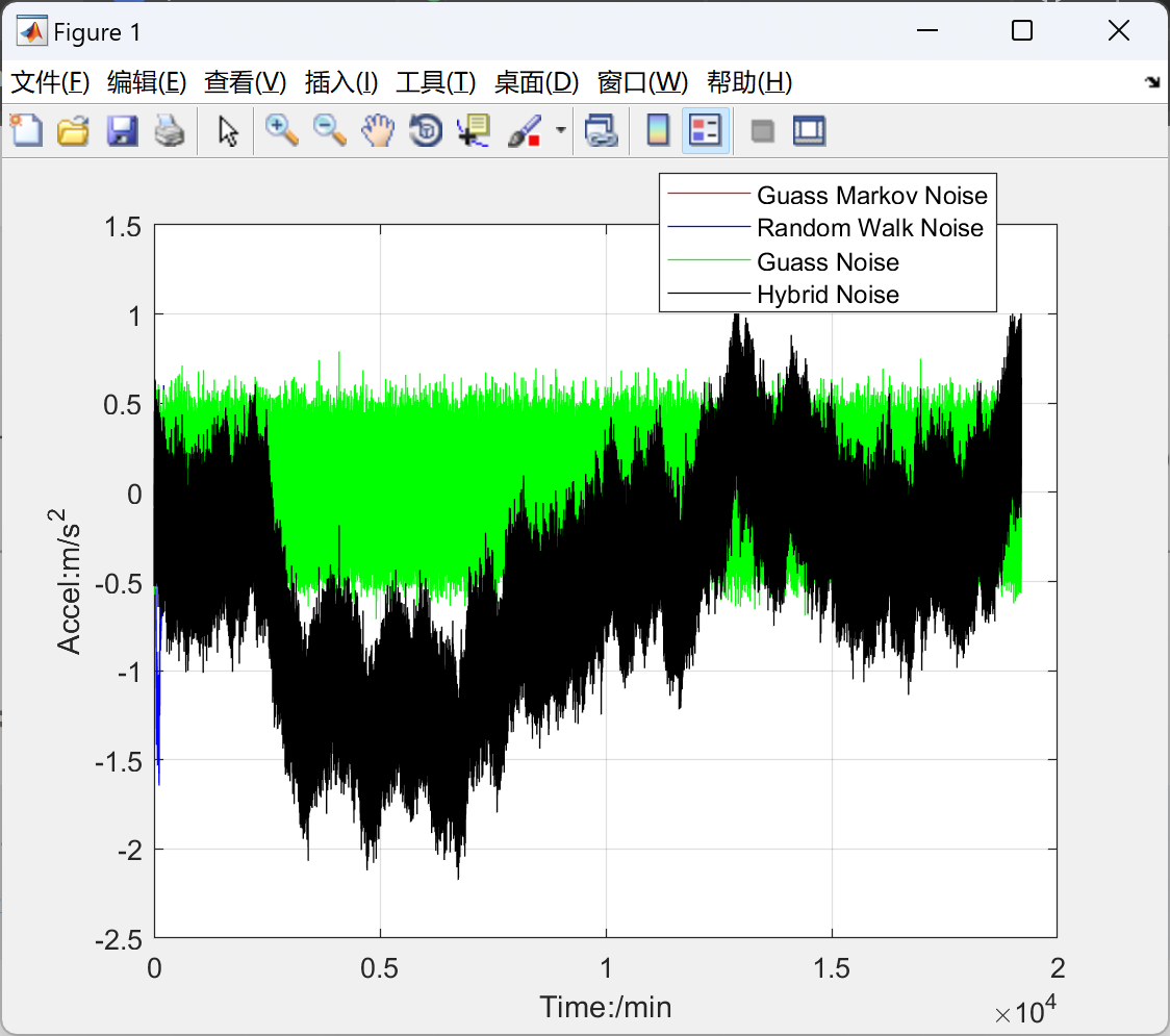 UWB-IMU、UWB定位对比研究（Matlab代码实现）_uwb定位仿真-CSDN博客