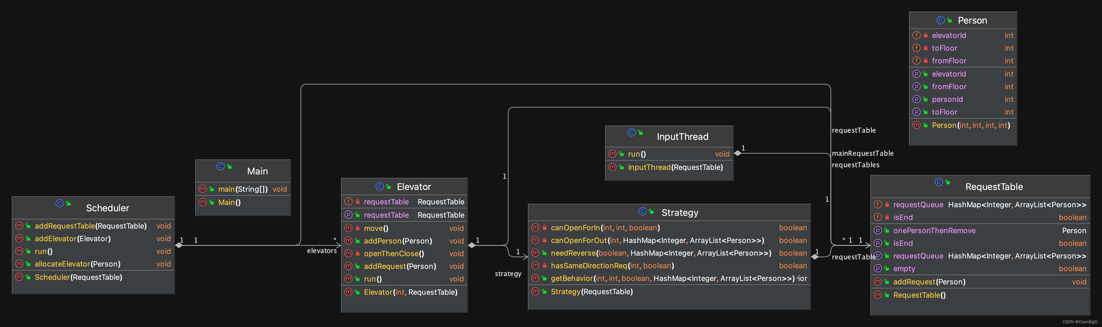 2024 BUAA-OO Unit2多线程电梯调度总结_北航oo第二单元-CSDN博客