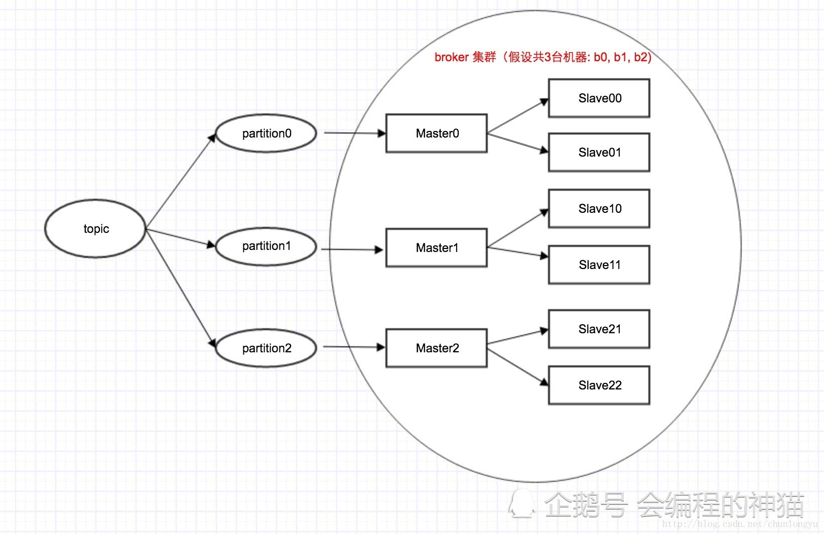 RocketMQ与Kafka差异全面对比_kafka的partition和rocketmq的queue-CSDN博客