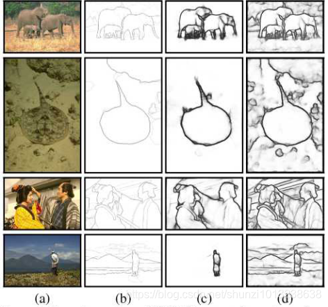 【论文翻译】Convolutional Oriented Boundaries-CSDN博客