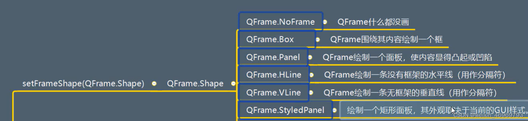 QFrame：PythonGUI控件中的边框样式与框架设计,-CSDN博客