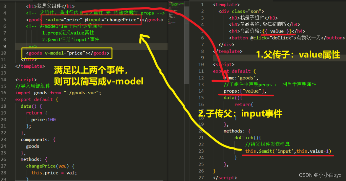 组件插槽vue自定义指令ref使用（获取dom对象 或 组件对象） Nexttick使用组件使用v Modelv Model底层原理如何获得插槽中的dom Csdn博客
