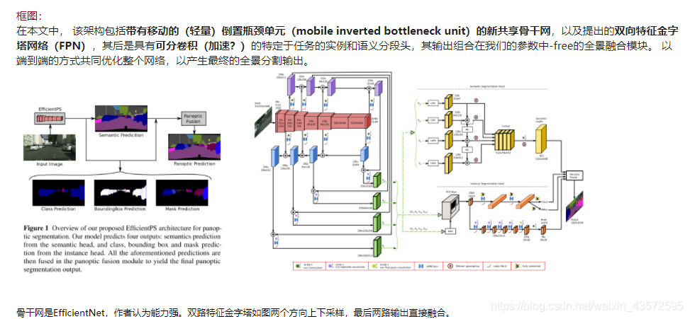 全景分割论文阅读：Efficientps: Efficient Panoptic Segmentation_efficientdps-CSDN博客