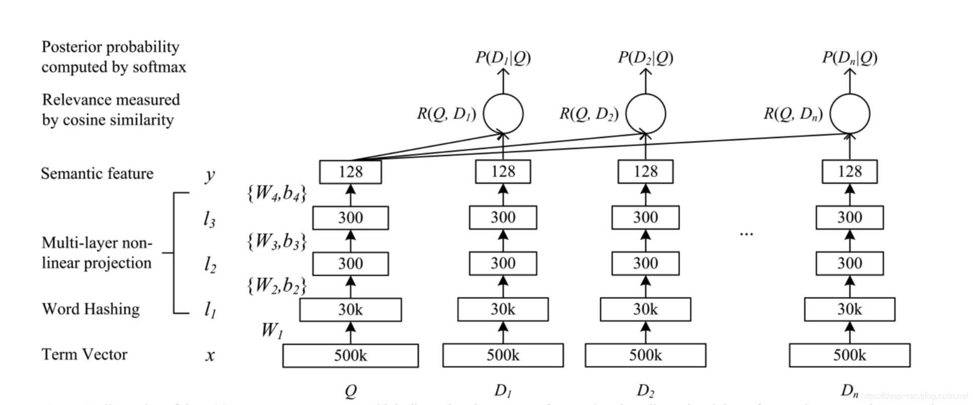 【Semantic Embedding】: DSSM模型-CSDN博客