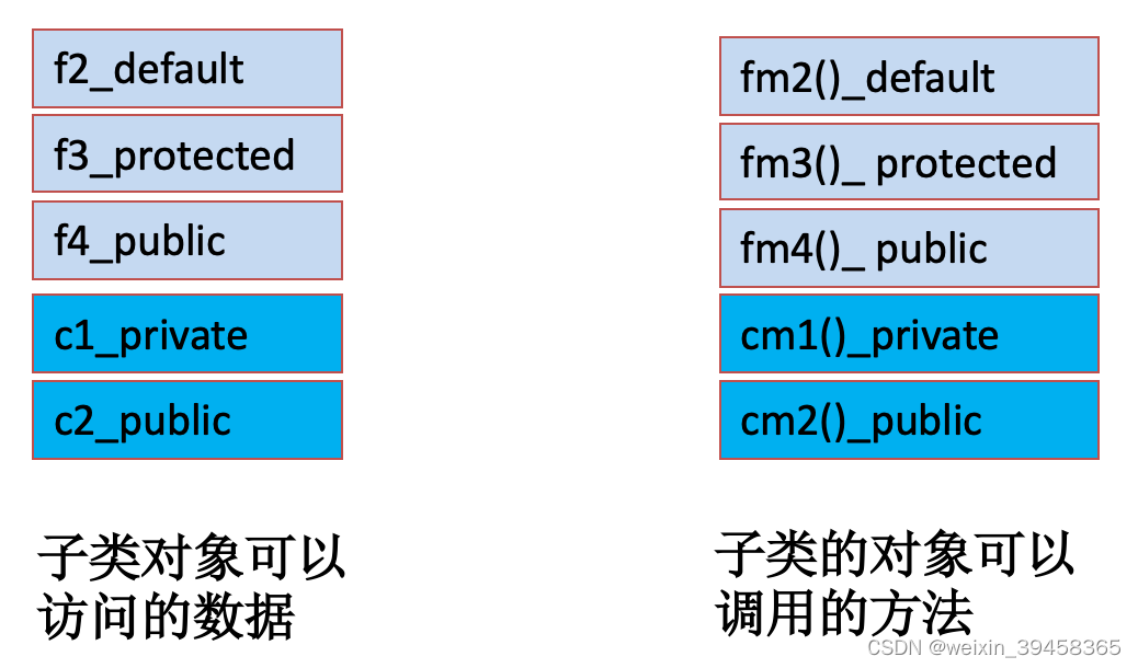 第7章 面向对象编程（下）_编写computer类,包含cpu、内存、硬盘等属性,getdetails方法用于返回compute-CSDN博客