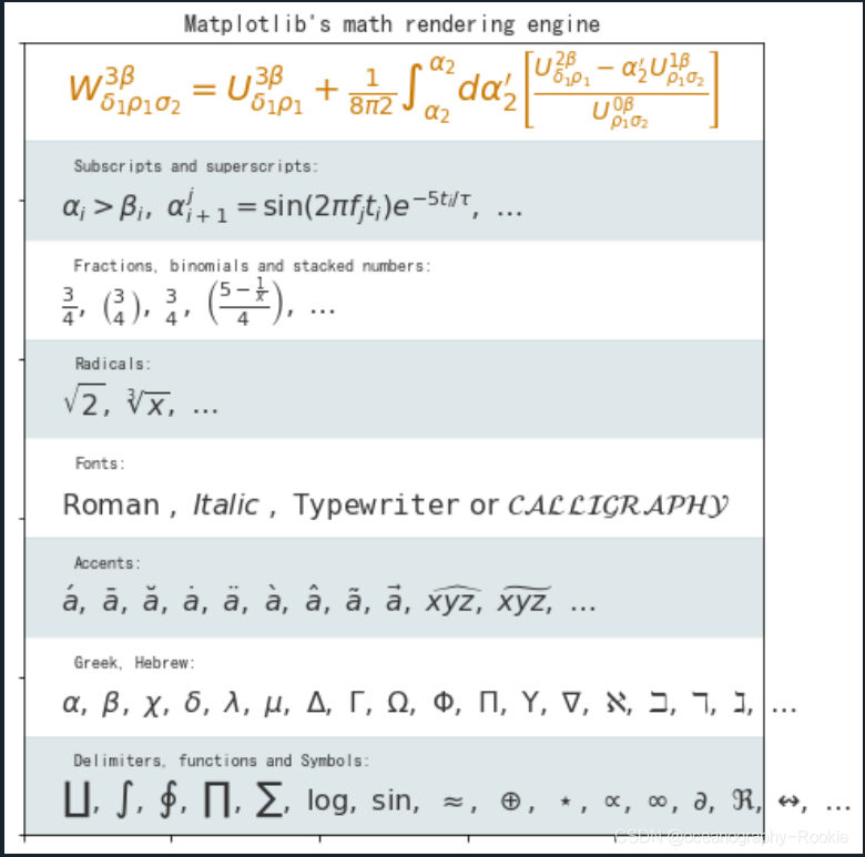 python 绘图时显示不同的数学符号alpha,beta,偏导、求和等等_plt alpha-CSDN博客