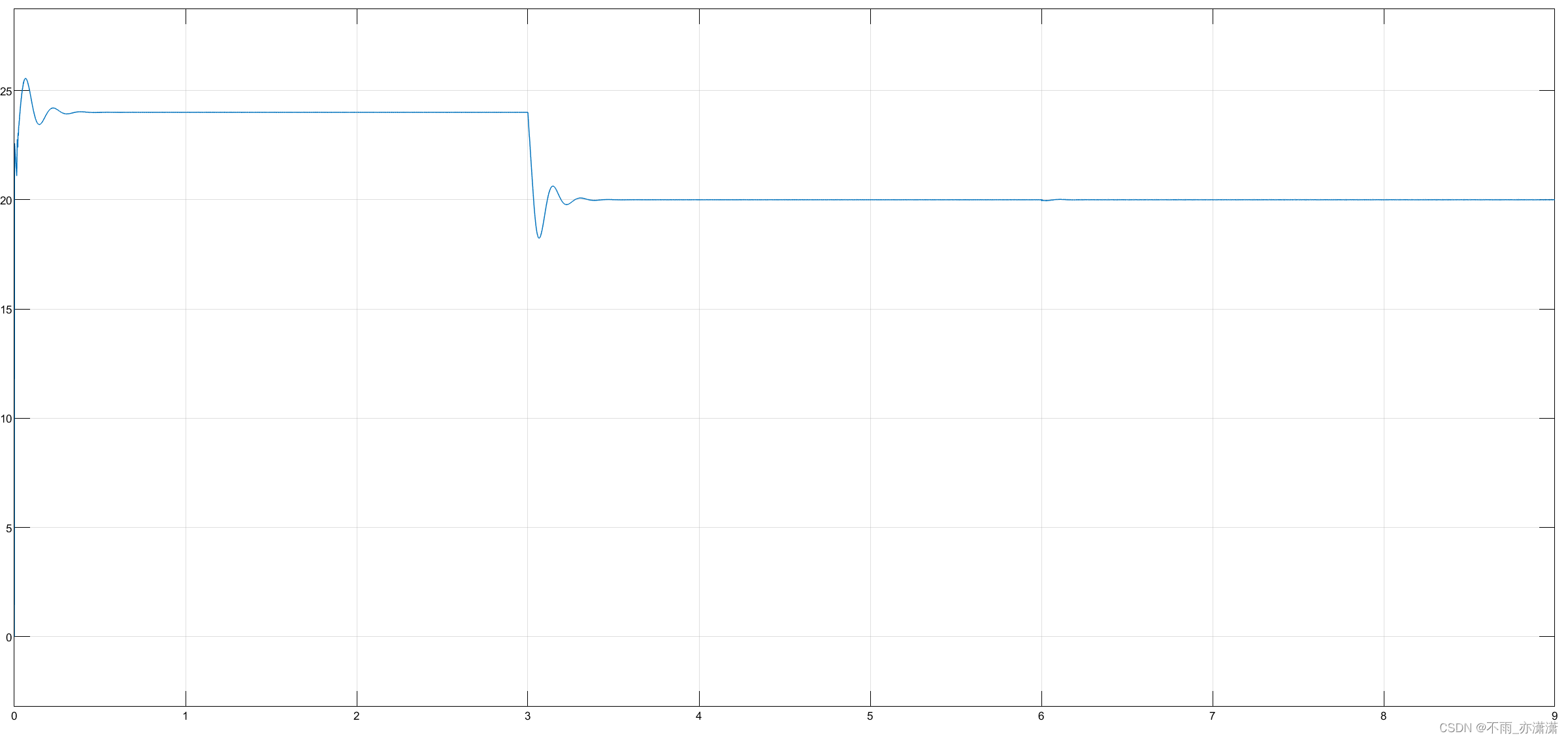 【Simulink】Boost+LADRC(三阶LESO)+PI直流母线稳压_ladrc simulink-CSDN博客