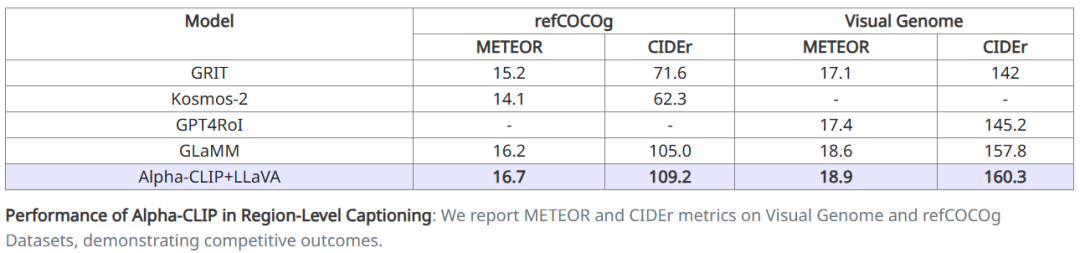 CVPR 2024 | Alpha-CLIP：让CLIP关注你想要的任何地方！-CSDN博客