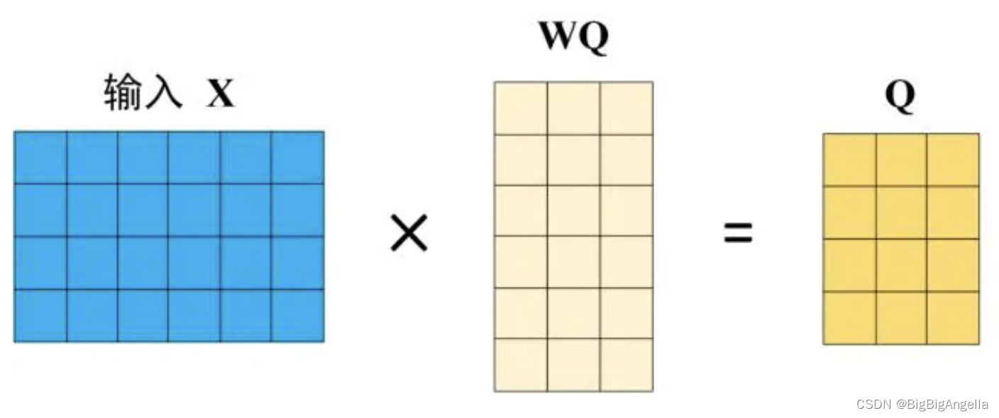 Deberta:解耦+增强掩码的bert_deberta: decoding-enhanced bert with disentangled -CSDN博客