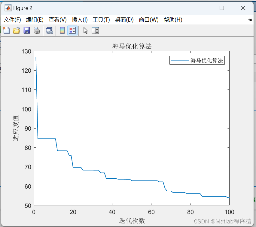 【MATLAB源码-第158期】基于matlab的海马优化算法（SHO）无人机三维路径规划，输出做短路径图和适应度曲线-CSDN博客
