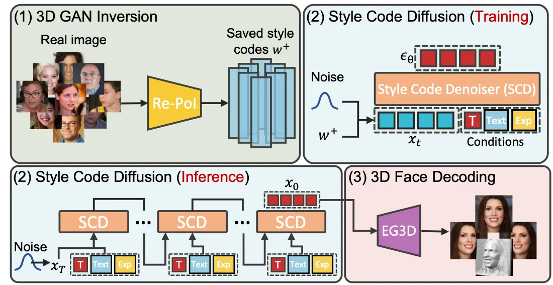AAAI 2024 | TEx-Face，5秒内按需生成照片级3D人脸_controllable 3d face generation with conditional s-CSDN博客
