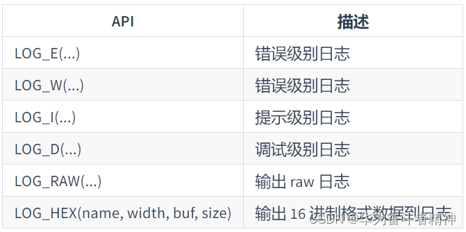 RT-Thread 组件-ulog日志①_rtthread ulog-CSDN博客