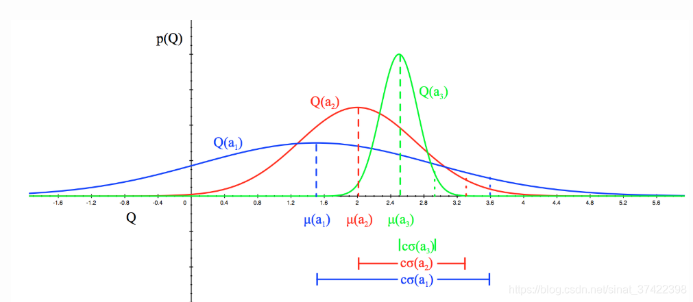汤普森采样（Thompson sampling）-CSDN博客