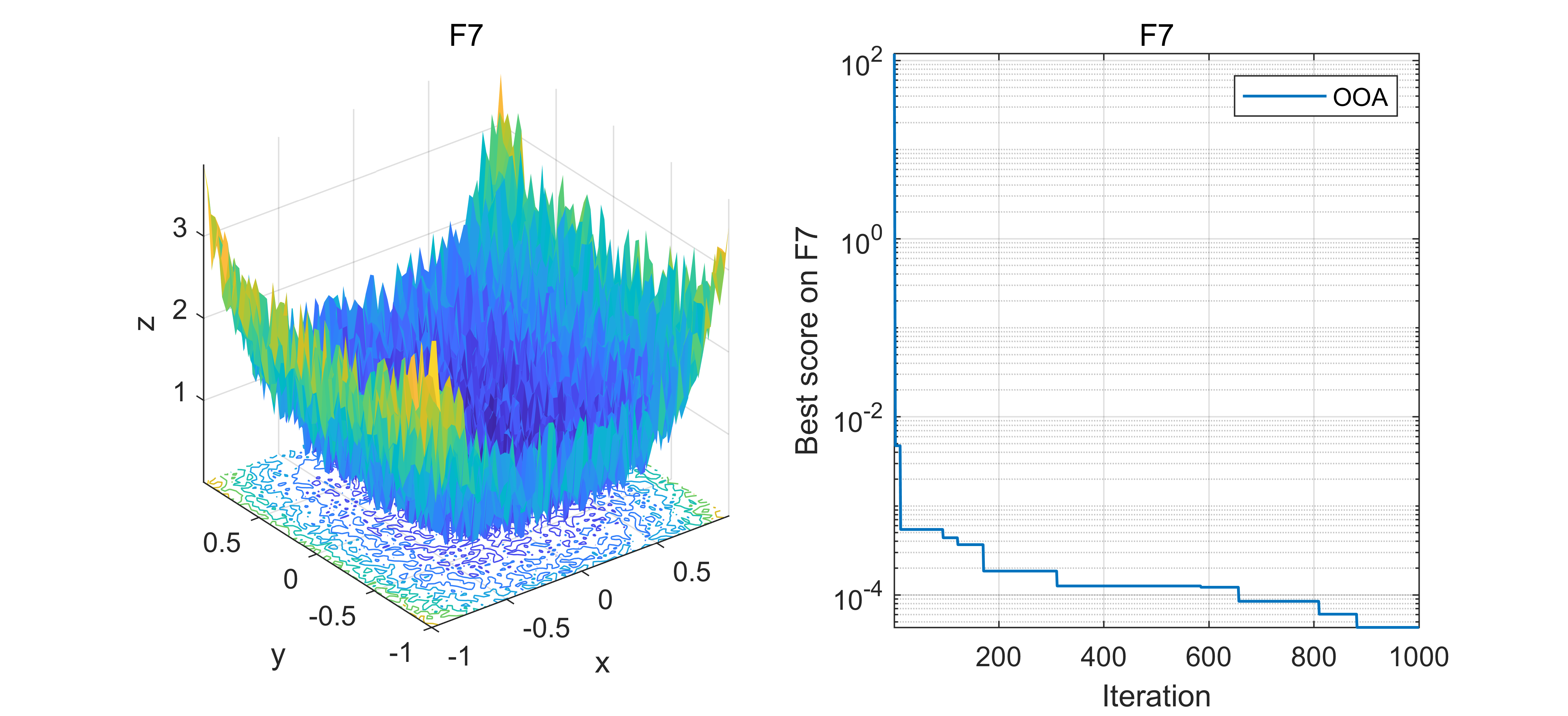 8.基于鱼鹰优化算法(OOA)优化VMD参数(OOA-VMD)_鱼鹰优化vmd'代码-CSDN博客