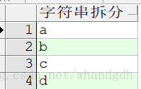 wm_concat 多行字符串拼接以及字符串拆分详解_wm concat-CSDN博客