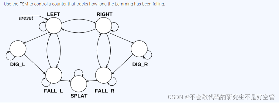 Verilog刷题HDLBits——Lemmings4_although lemmings can walk, fall, and dig, lemming-CSDN博客