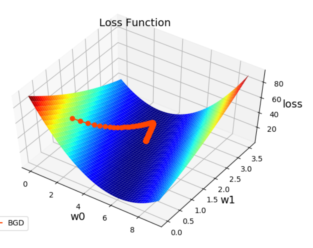 Python-Level5-day02:回归问题:线性模型定义,训练(损失函数，梯度下降)；线性回归代码实现与评价指标；多项式回归模型定义与代码实现；过拟合欠拟合_损失函数偏导为0时的最优解w ...
