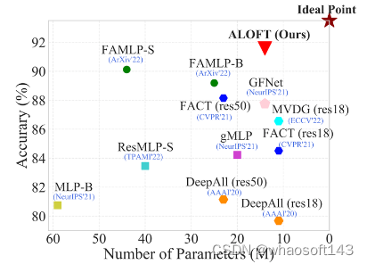 ALOFT_aloft 算法-CSDN博客
