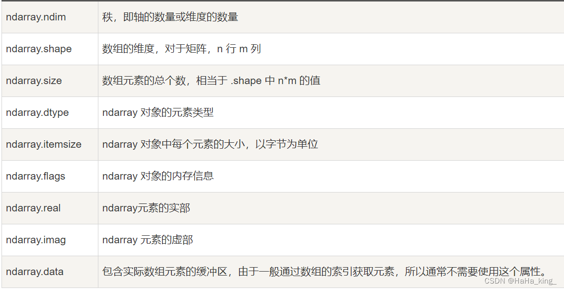 NUMPY学习_numpy包含一个强大的n维数组对象ndarray、比较成熟的函数库但是不包含线性代-CSDN博客