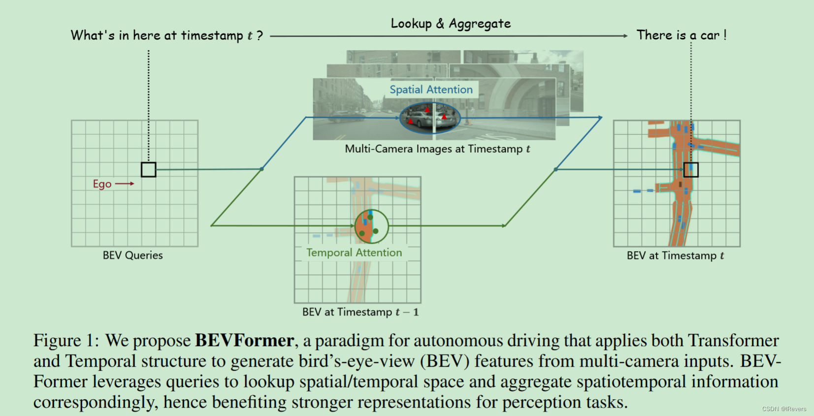 【多视图感知】BEVFormer: Learning Bird’s-Eye-View Representation_bevformer ...