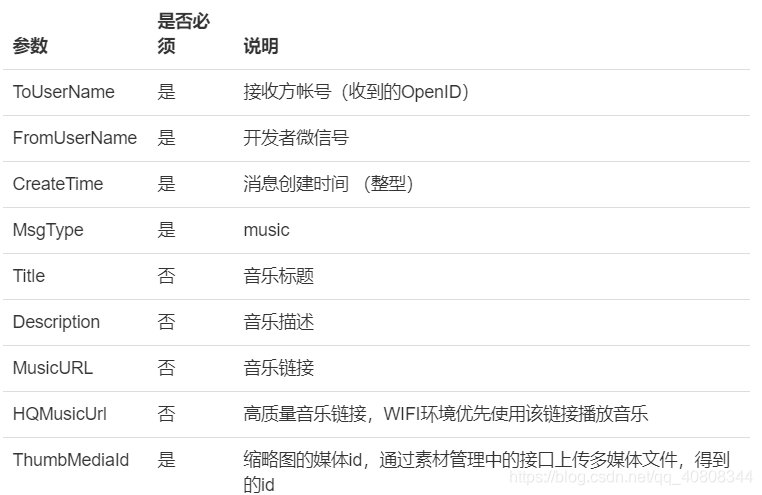 Java 使用xstream进行对象和xml格式字符串之间的相互转换 Xstream Xml格式转换 Csdn博客