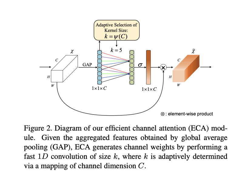 深度学习中的注意力机制：SE、ECA、CA、CBAM与SCSE-CSDN博客