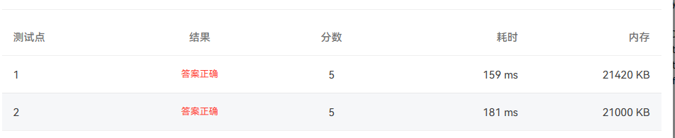 PTA 7-15 sdut-数据类型-3 计算飞行员到最近机场的距离分数 10-CSDN博客