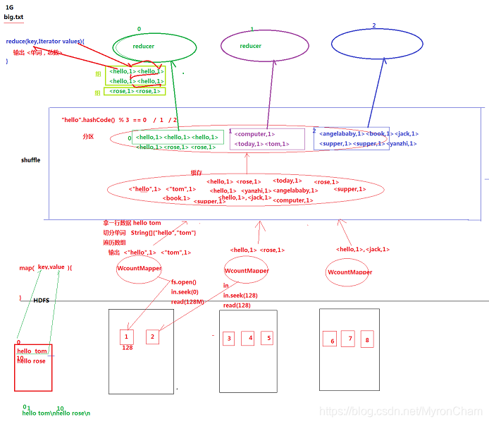 Hadoop（五）之Mapreduce高级特性1_hadoop console.write(key,nullwritable.get())-CSDN博客