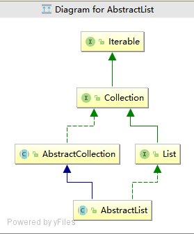 AbstractList-CSDN博客