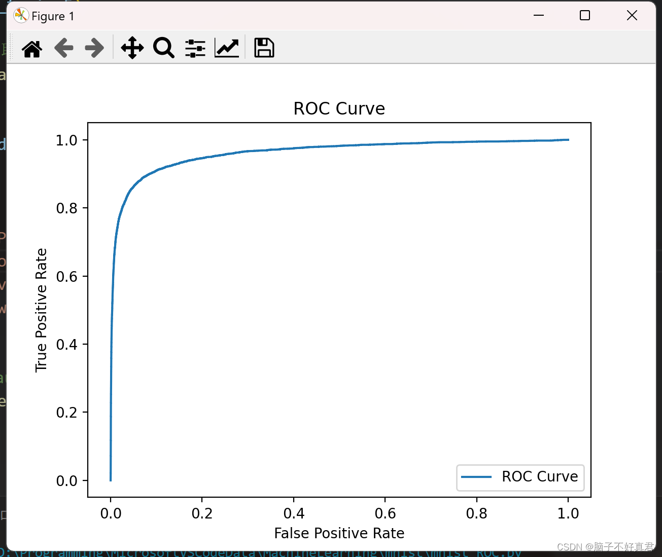 sklearn—roc_curve，roc_auc_score_sklearn roc-CSDN博客