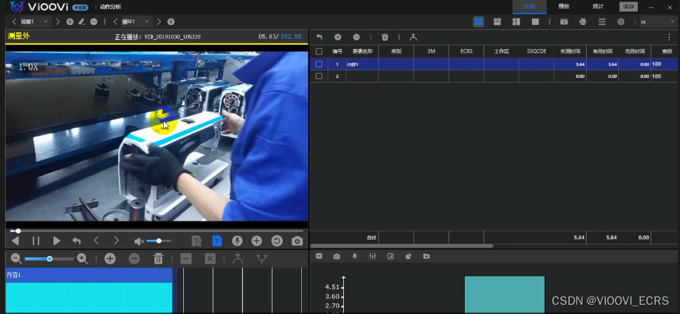 VIOOVI:掌握三大原则轻松学会企业生产动作分析-CSDN博客