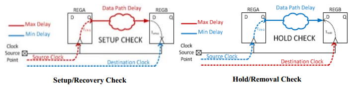 读懂用好Timing Report-CSDN博客
