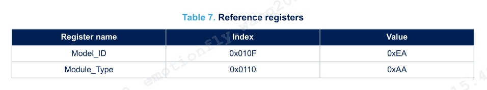 ESP32应用教程（1）— VL53L3CX距离传感器_vl53l1读数据寄存器地址-CSDN博客
