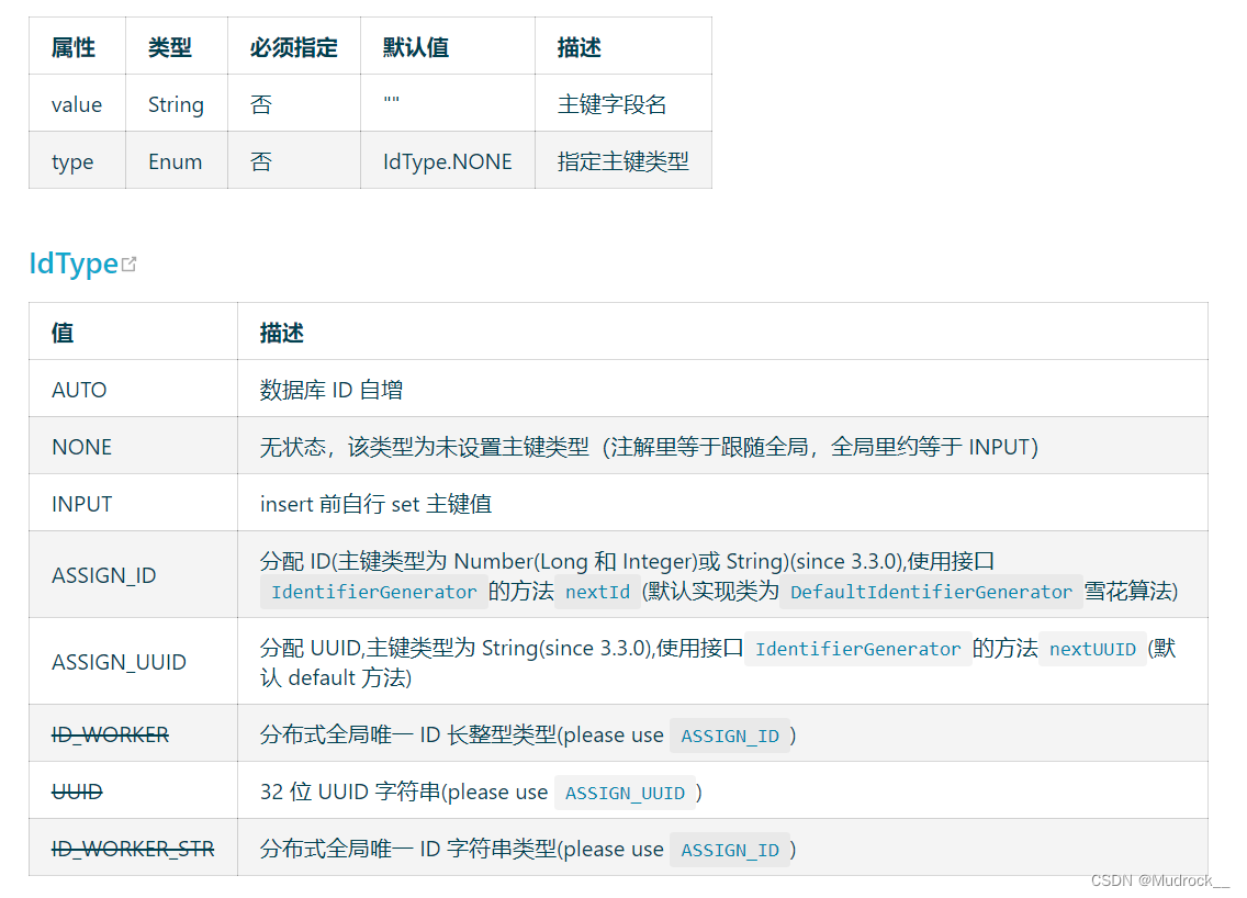 Mybatisplus插入数据时自动生成idmybatisplus 自动生成id Csdn博客
