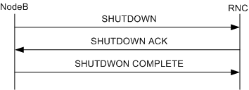 TCP/IP：SCTP报文格式_sctp数据包格式-CSDN博客