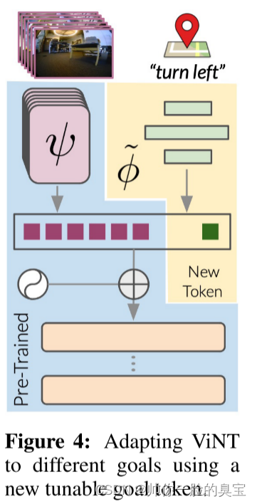 ViNT: A Foundation Model for Visual Navigation-CSDN博客