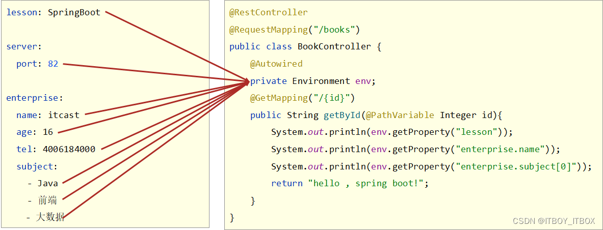 YAML data reading - Programmer Sought