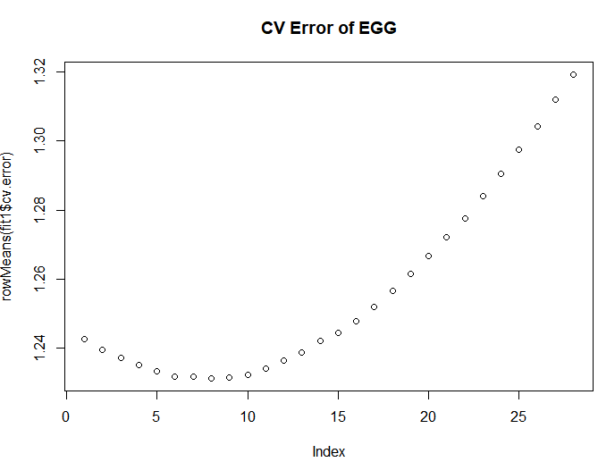 EGG 包：基于高斯图模型与 GWAS 结果分析多种性状间的复杂关联_eggs模型-CSDN博客