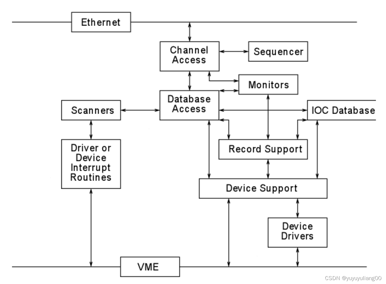 EPICS应用程序开发2 -- EPICS概要-CSDN博客